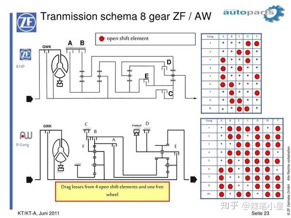 宝马530Le 8AT混动变速箱 - 知乎