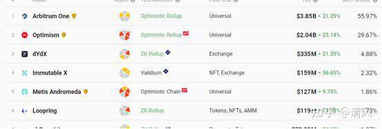 MixTrust代币MXT即将起飞成黑马！ - 知乎