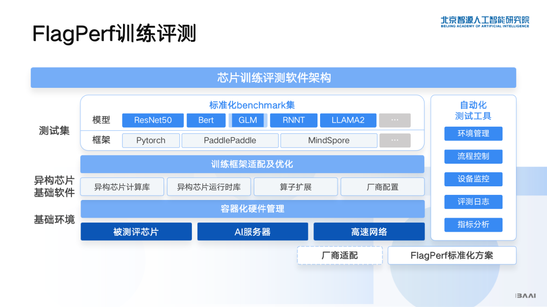FlagPerf v1.0 发布，构建开源开放的AI硬件评测生态 - 知乎