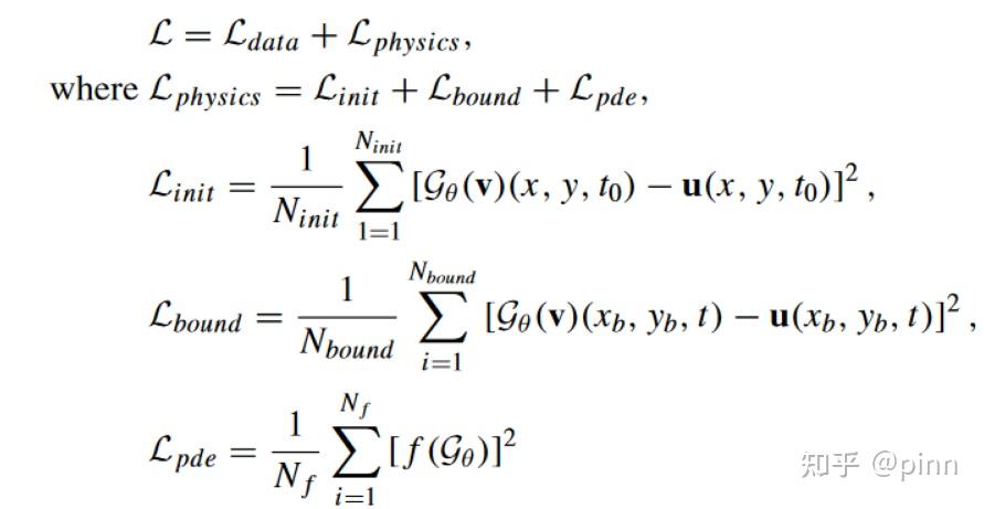 神经算子（二）：DeepOnet、FNO及其内嵌物理versions - 知乎