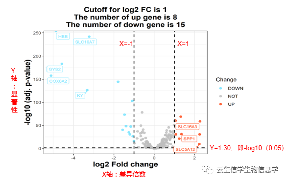 【小云解读生信图】做了分析，拿到数据，一堆图怎么看? 别急，小云来帮你，先从火山图学起 - 知乎