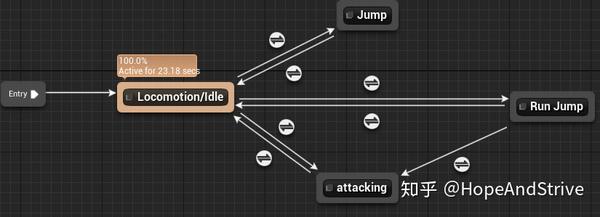 UE4 共享基础动画状态机 - 知乎