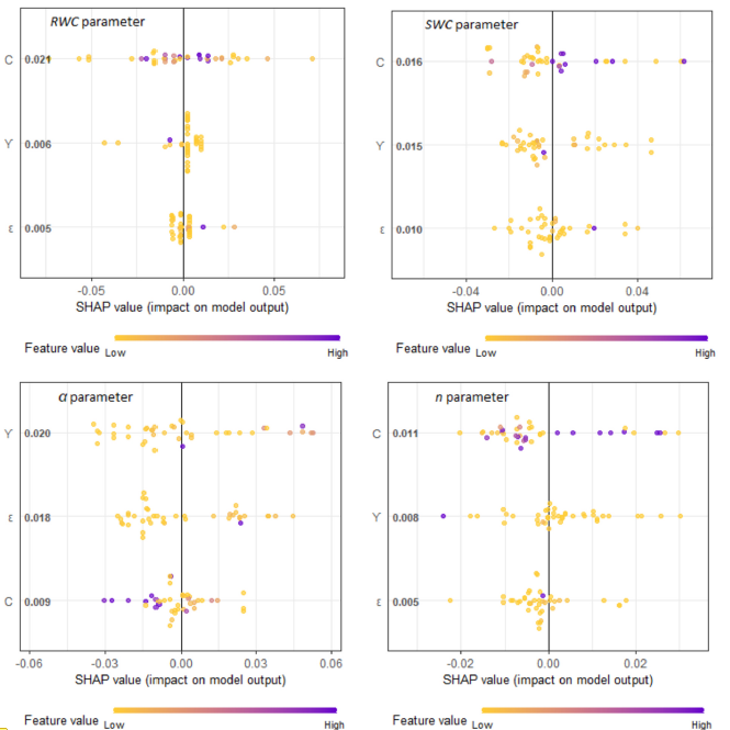 方法思路推广| EG：元启发式优化算法与自动超参数调节方法在支持向量机预测土壤水分特性曲线中的对比研究 - 知乎