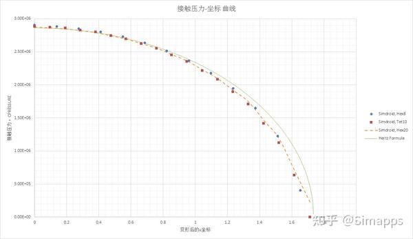 【Simapps知识星球】Simdroid 结构非线性测试：Hertz接触 - 知乎