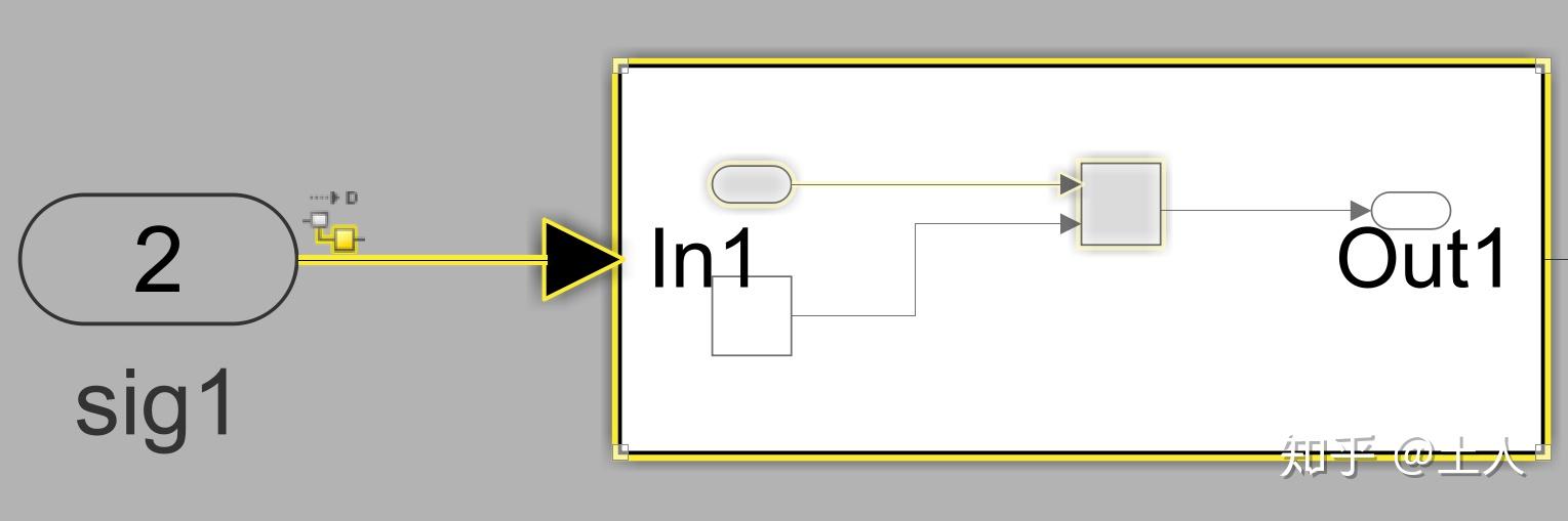 Simulink Tricks &Tips---助力高效开发 - 知乎