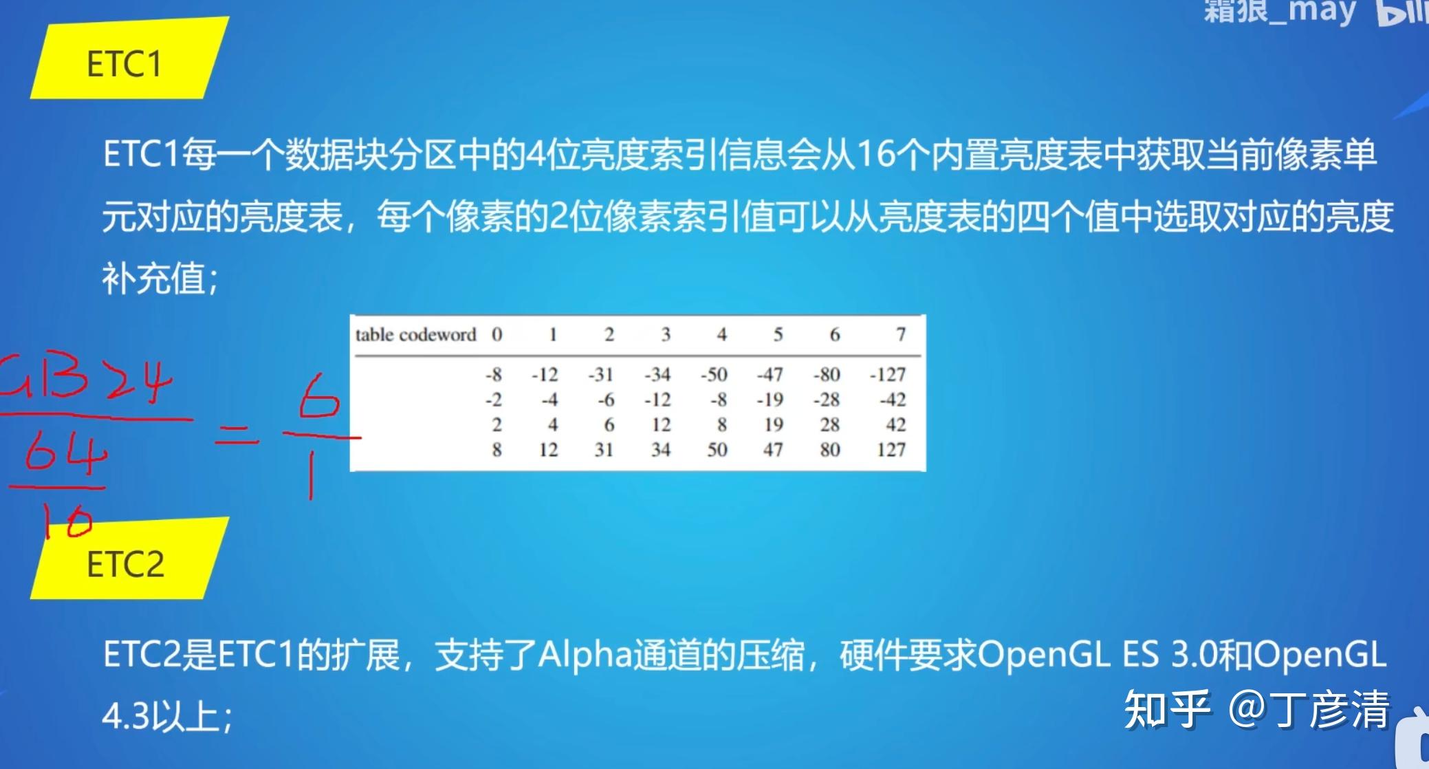 技术美术百人计划-图形 3.6 纹理压缩 笔记 - 知乎