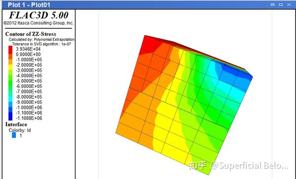 [FLAC3D自学]关于利用interface创建节理面 - 知乎