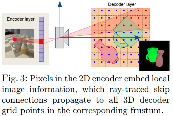 33. CoReNet：基于单张图片的物体 3D 重建 - 知乎