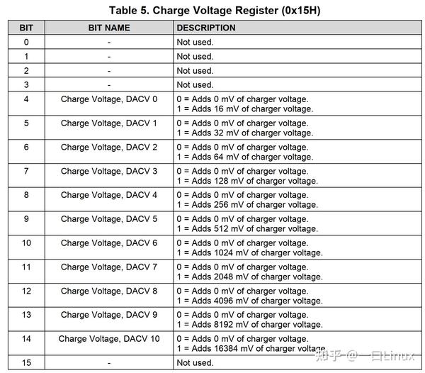 【Linux驱动】充电芯片bq24735调试详解 - 知乎