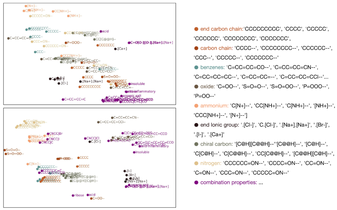 Nat. Commun.｜一个将分子结构和生物医学文本桥接起来的深度学习系统，其理解力可与人类专业人员媲美 - 知乎