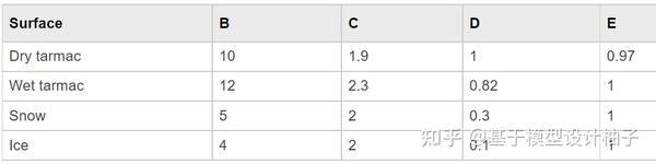 从0开始 Simscape Driveline 动力总成建模与仿真 2 轮胎 - 知乎