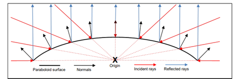 详解球面环境映射 - Spherical Environment Mapping - 知乎