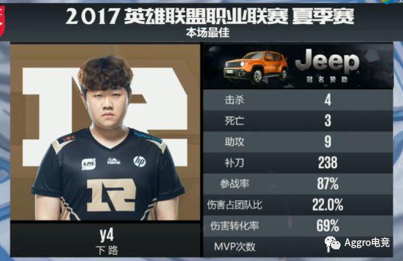 LOL：RNG失踪人口找到了！曾经顶替Uzi的Y4已加入LGD - 知乎