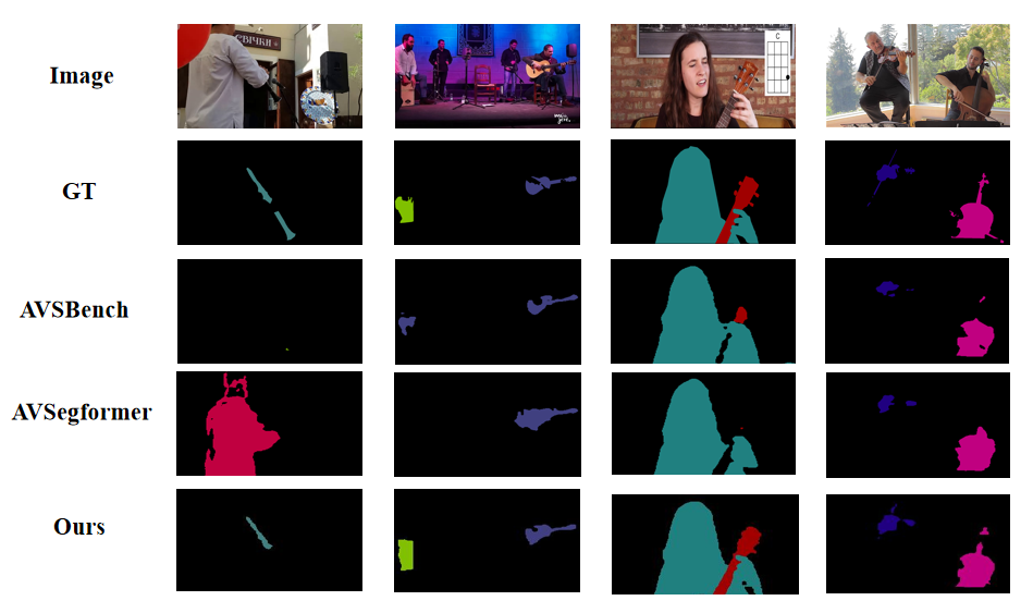 [GeWu-Lab最新进展] ECCV 2024 | 针对视听语义分割的渐进训练策略 - 知乎