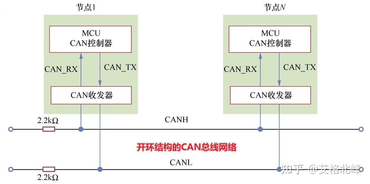CAN总线通信详解 (超详细配34张高清图) - 知乎