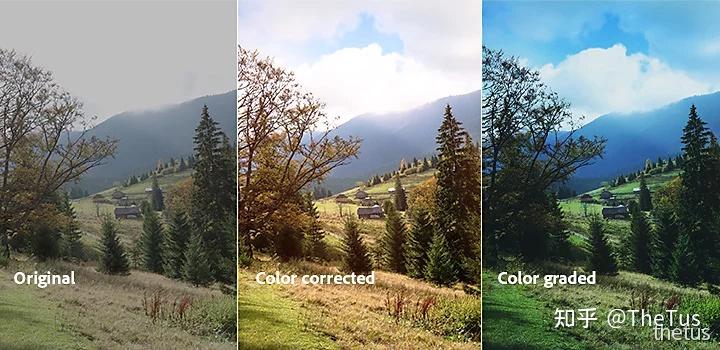 Unity URP ColorGradingLut分析与实现 - 知乎