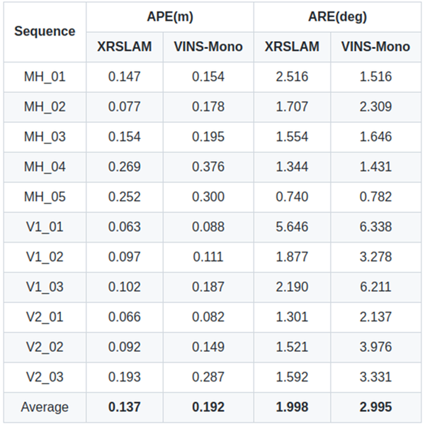 原创轻量VIO算法、简单易上手——XRSLAM帮你快速搭建移动平台AR应用 - 知乎