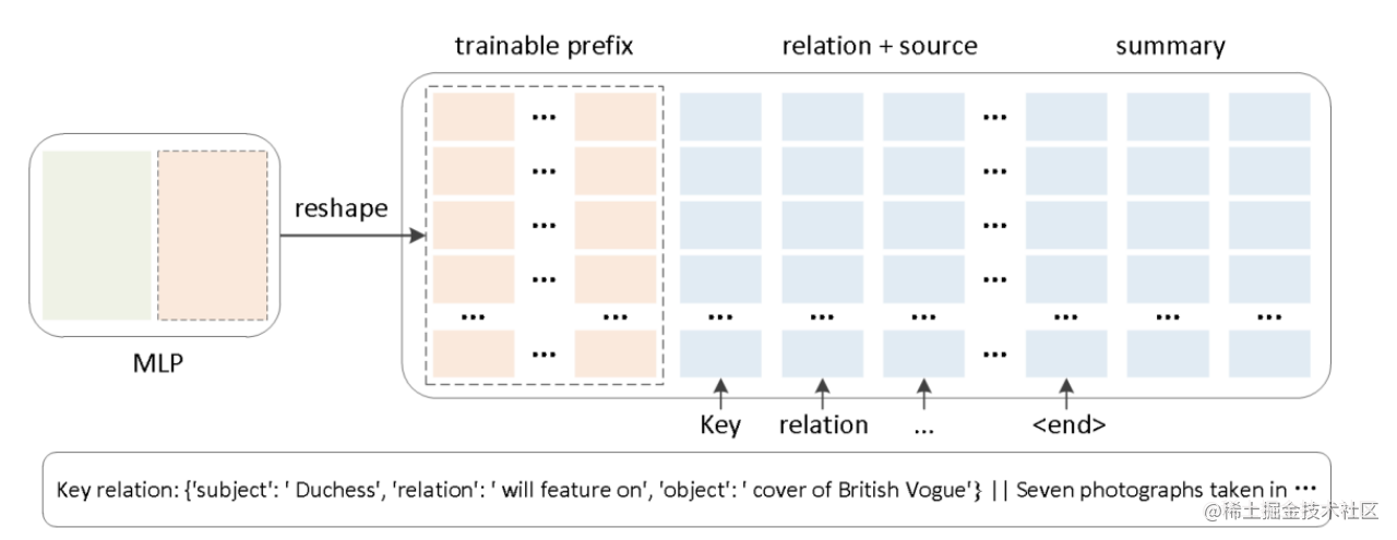LLM/a0--------高效调参____PEFT库简介及使用 - 知乎