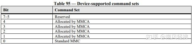JESD B5.1 EMMC协议介绍（二十一） - 知乎