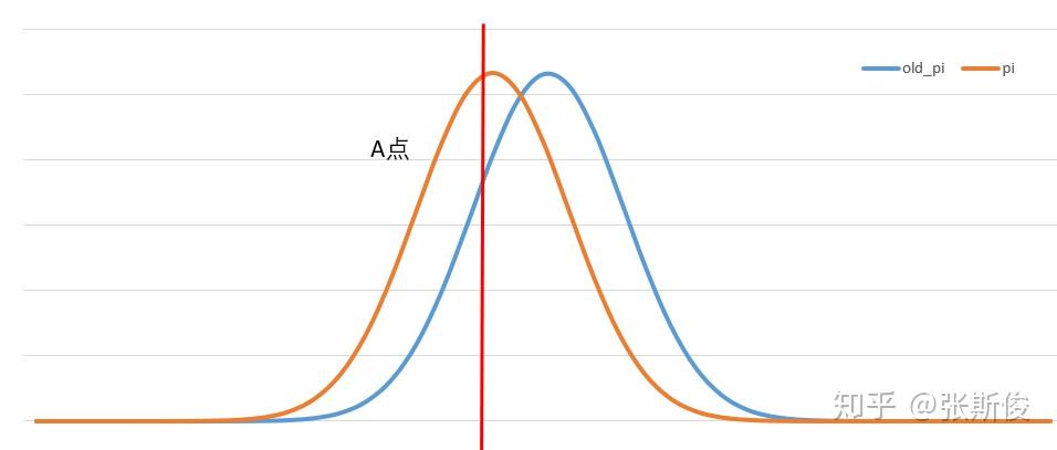 如何直观理解PPO算法[实战篇]（附代码及代码解释） - 知乎