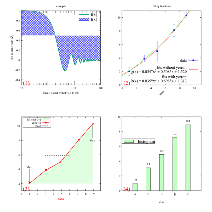 一张图急速入门科研绘图 Gnuplot - 知乎