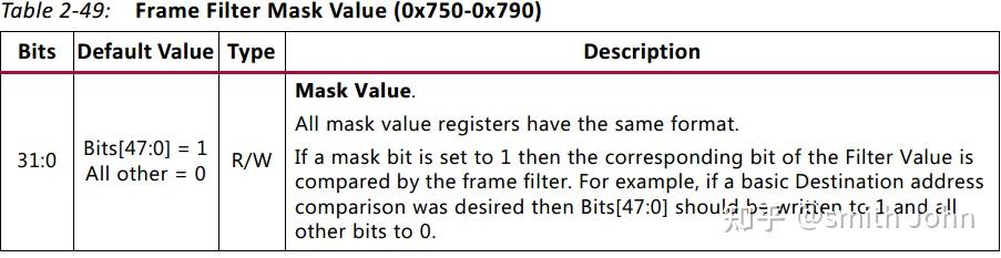 【VIVADO IP】Tri Mode Ethernet MAC - 知乎