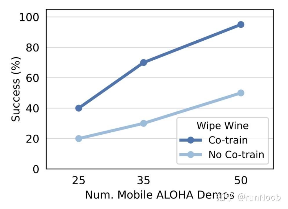 ALOHA&Mobile ALOHA - 知乎