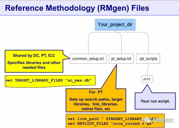 数字IC设计实现hierarchical flow系列（二） - 知乎