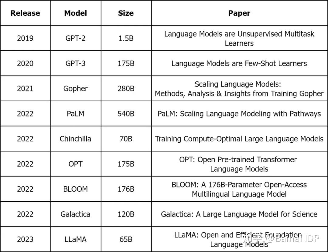 “烧钱”的大模型：初探大语言模型成本拆解与推理优化方法 - 知乎