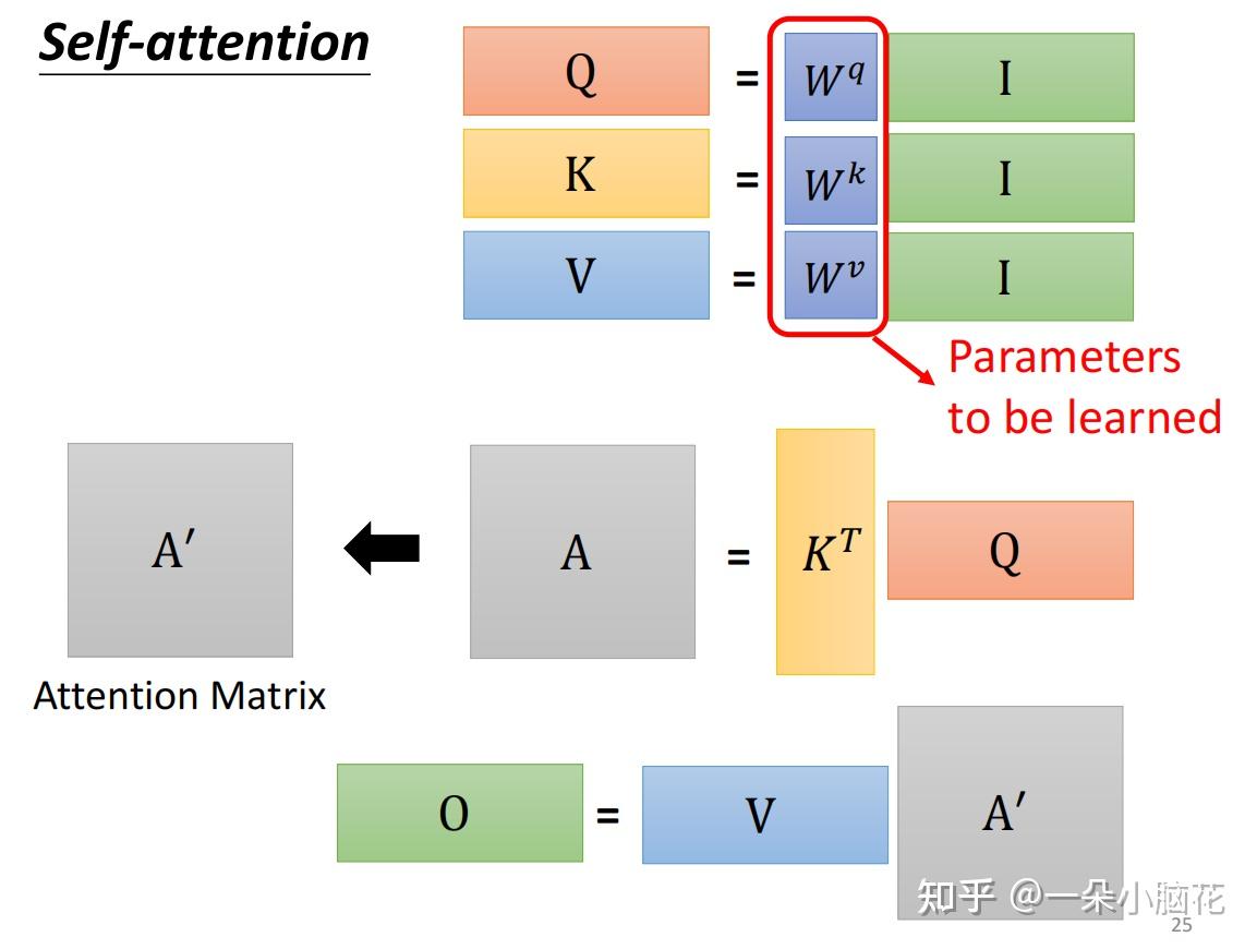 attention中QKV详解 - 知乎