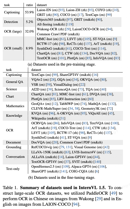 internVL系列阅读笔记(InternVL 1.0~InternVL 3.5) - 知乎