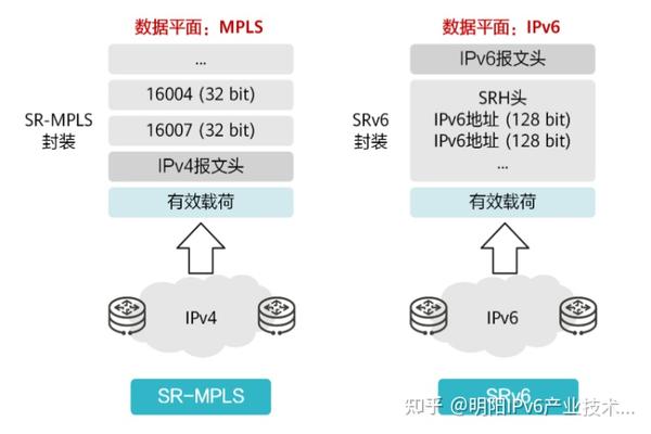 深入浅出理解SRv6 --第一篇 - 知乎