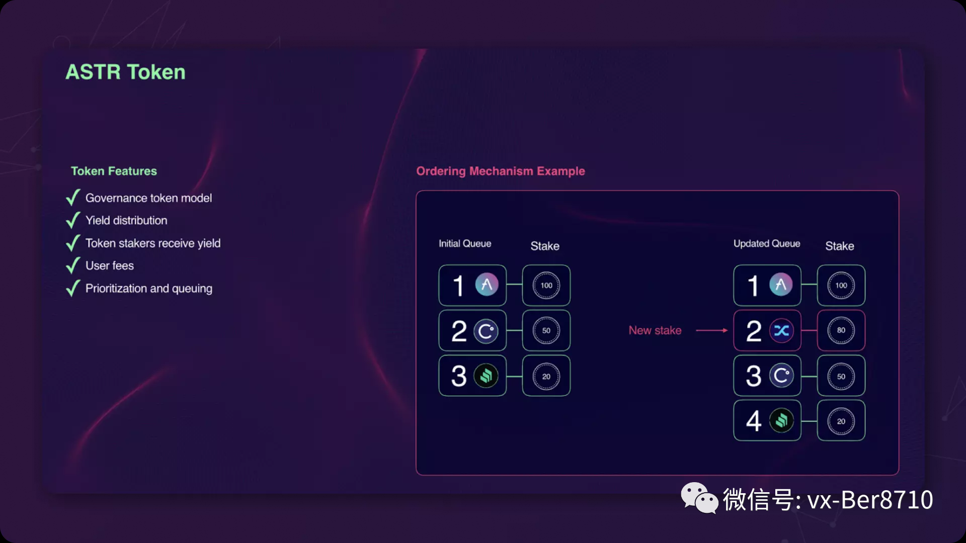 Astra，一个用于 Web3 经济的去中心化合规层 - 知乎