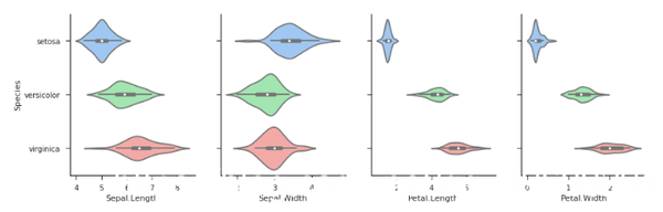 Python数据可视化-seaborn Iris鸢尾花数据 - 知乎