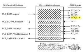 以太网知识-GMII / RGMII接口 - 知乎