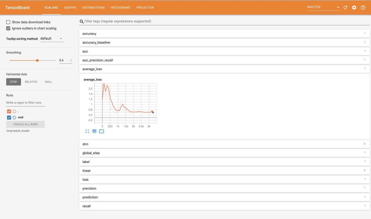 TensorFlow Estimator 模型从训练到部署 - 知乎