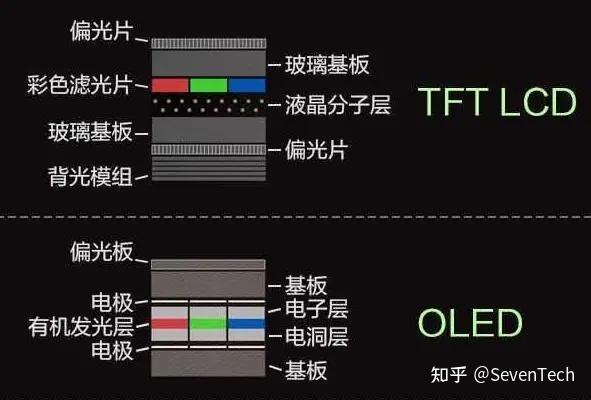 大家真心觉得oled屏幕好吗，为什么我用oled眼睛疼，干涩，酸胀呢？ - 知乎