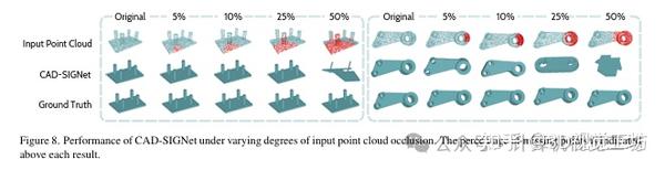 CAD-SIGNet：首个端到端点云到CAD合成模型 - 知乎