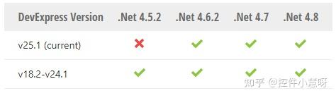 DevExpress ASP.NET Web Forms v25.1新版本开发环境配置要求 - 知乎