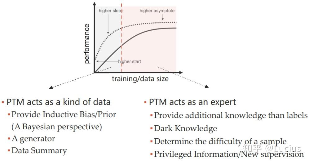 AAAI24 - Model Reuse Tutorial - 知乎