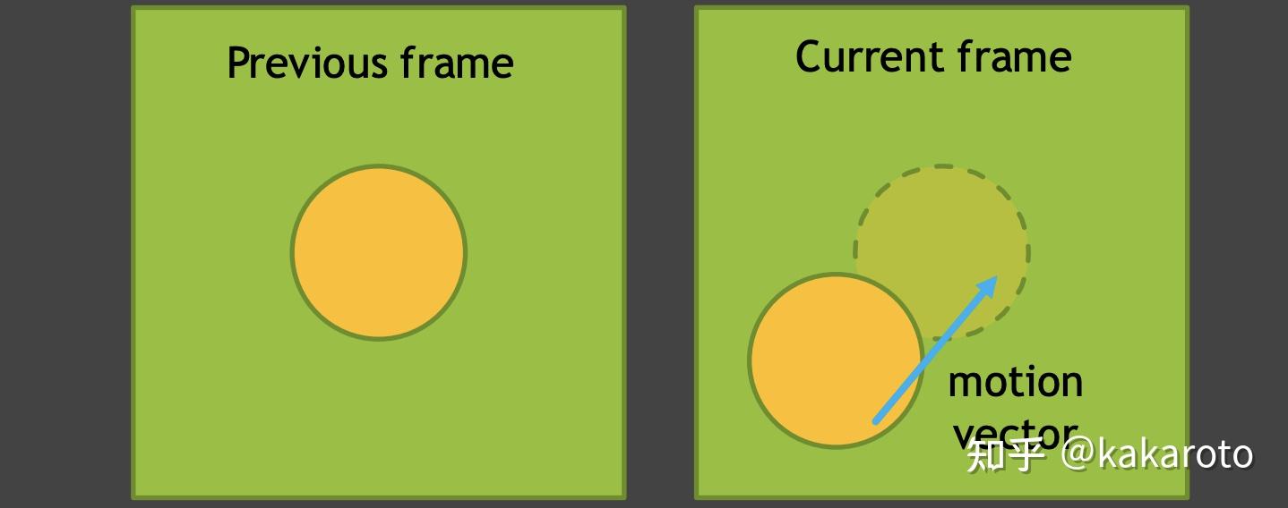 实时渲染｜Filtering and Denoising：Temporal Reliable Motion Vector - 知乎