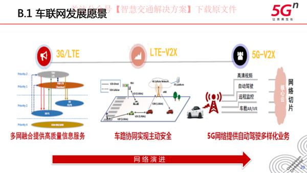 56页PPT | ”5G+智慧交通“行业解决方案 - 知乎