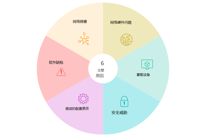 网络数据包丢失监控 知乎 