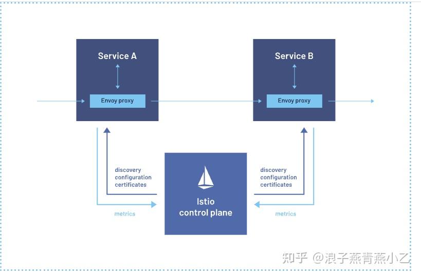 k8s webhook准入控制插件源码级别理解-注入sidecar - 知乎