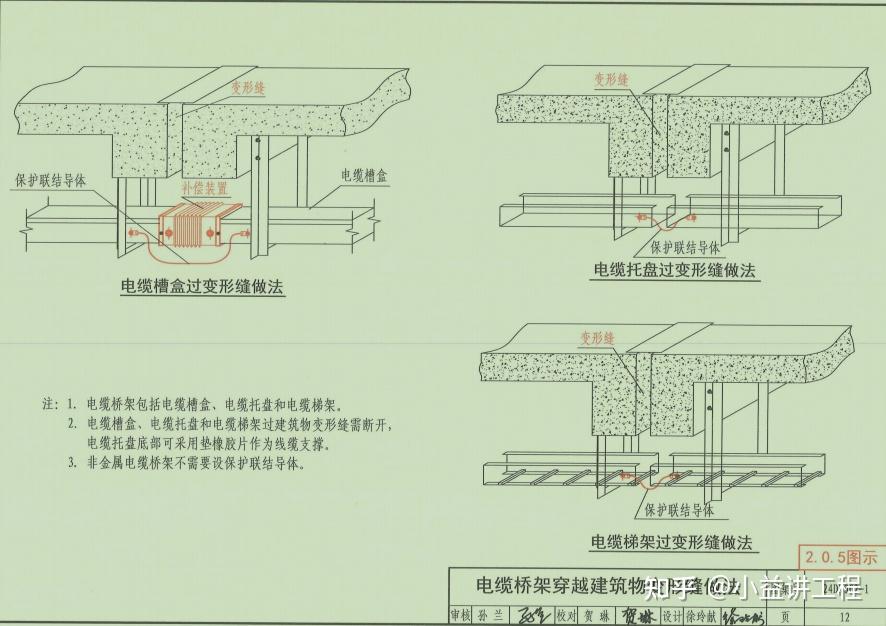 24DX002-1 建筑电气与智能化通用规范(高清版) - 知乎