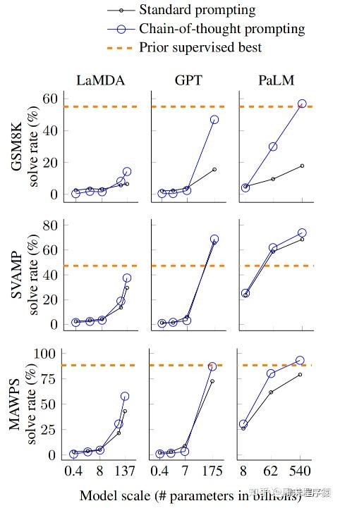 ChatGPT|Prompt中的CoT和ReAct - 知乎