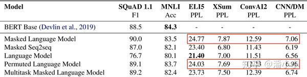 【论文精读】生成式预训练之BART - 知乎