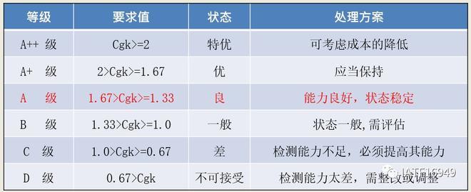 CGK,CPK,CMK,PPK能力指数培训：Cgk&Cg计算 - 知乎