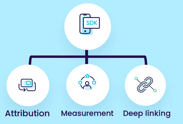 广告归因四要素 - 知乎