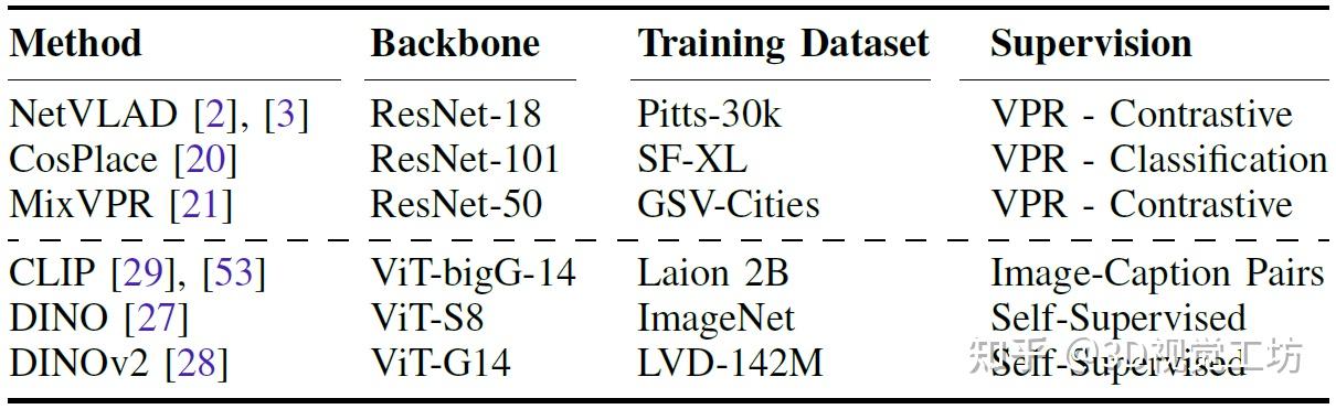 CMU&MIT最新开源！超强通用视觉位置识别！任何地点！任何时间！任何视角！ - 知乎